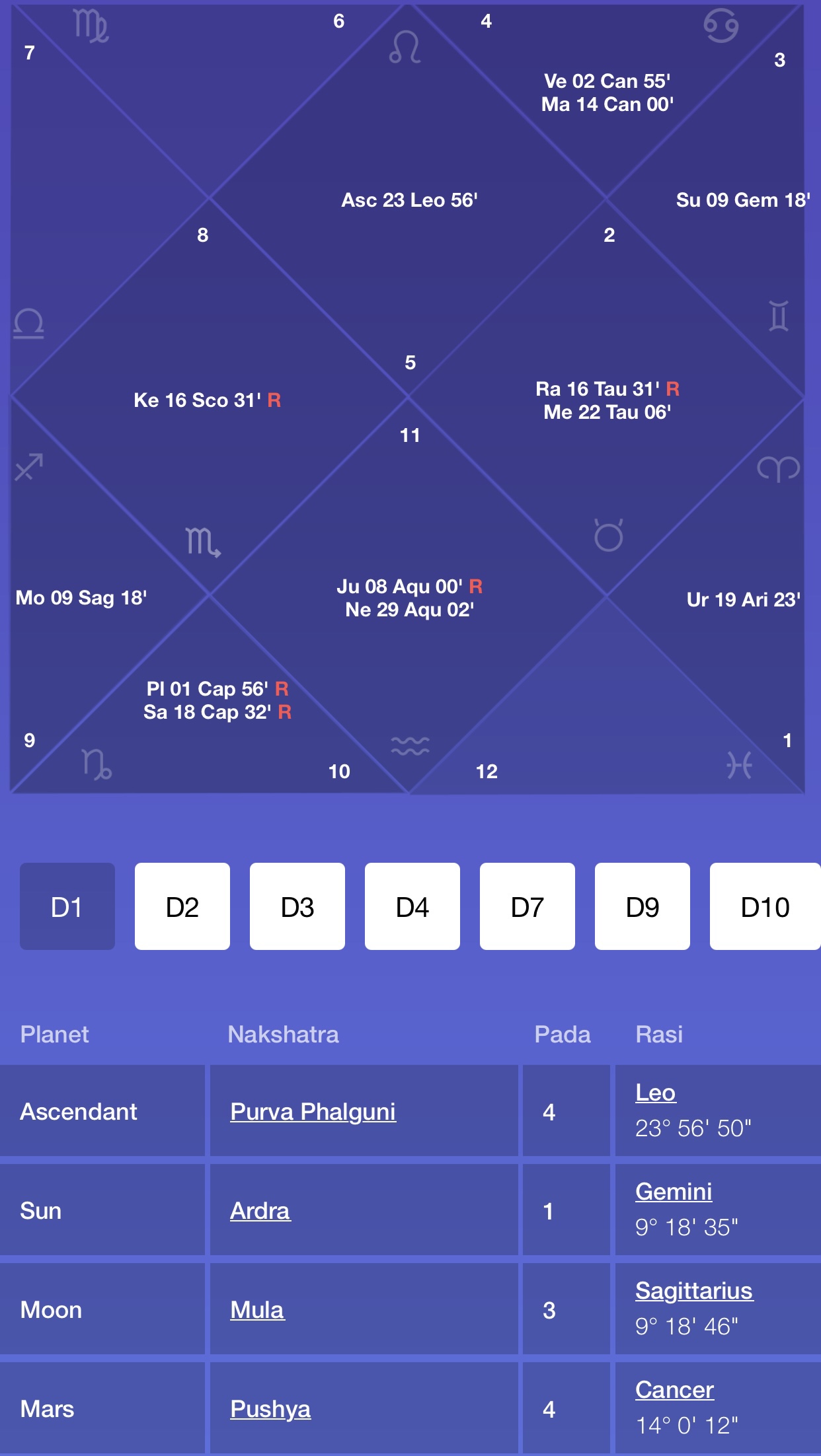 Mula Full Moon Precedes Emotional Transformation – Sacred Connections